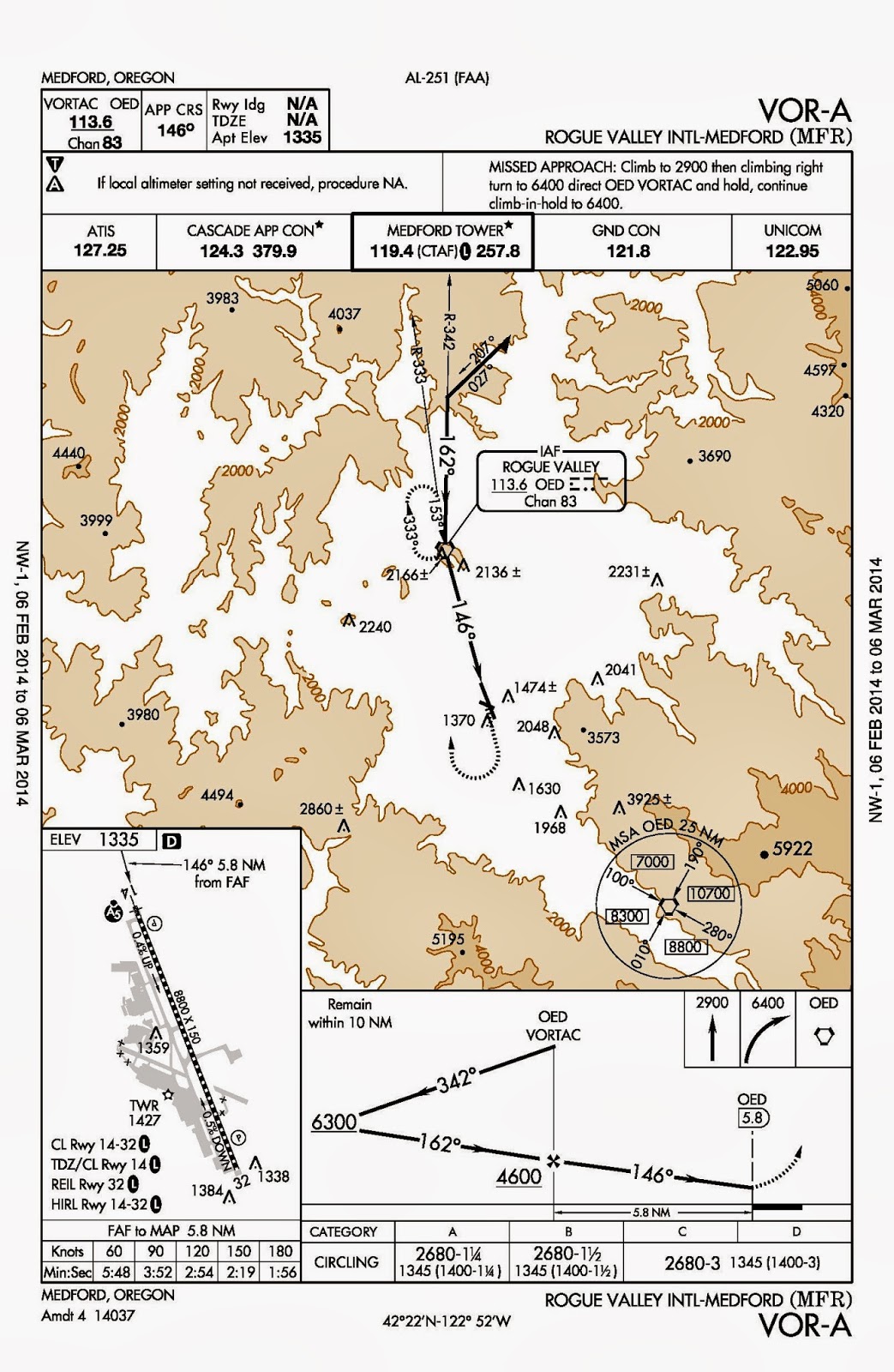 Russ Roslewski, CFI/CFII/MEI: Instrument - descent rates and back courses!