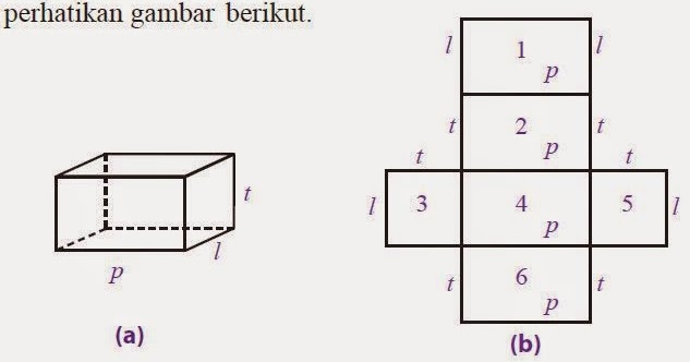 Rumus Volume Dan Rumus Luas Permukaan Balok Beserta Teladan Soal Dan ...