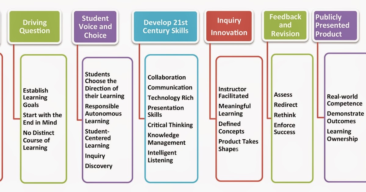 MzTeachuh: Educational Links 4/12/15