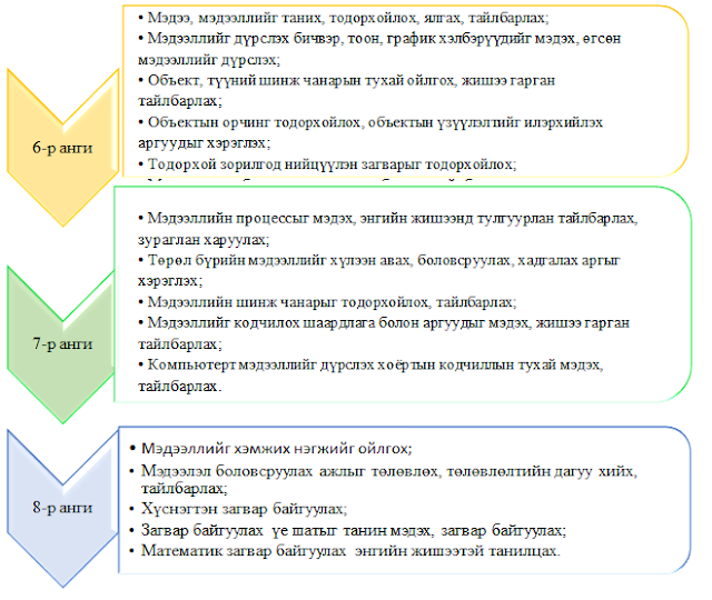 Үнэлгээний цахим хэрэглэгдэхүүн боловсруулах: НХХ
