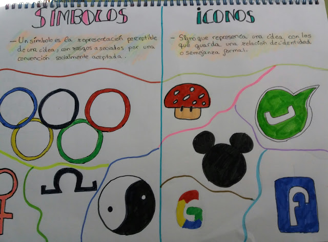 1º ESO EPVA: LÁMINA 15.- DISTINGUIR SÍMBOLOS DE ICONOS.