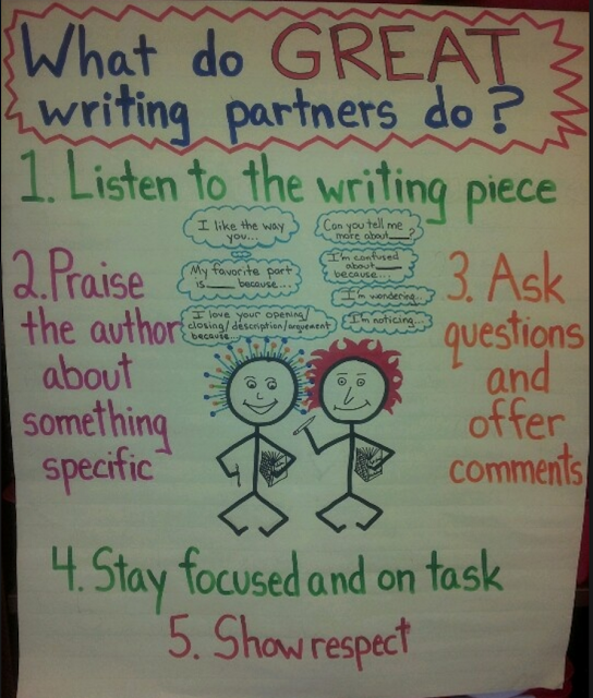 ELA Anchor Charts: Writing Partners