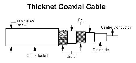 APORTES DE LA INFORMATICA: CABLEADO ESTRUCTURADO