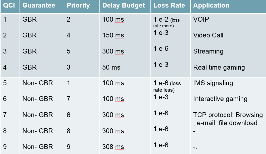 - LTE/IMS reference