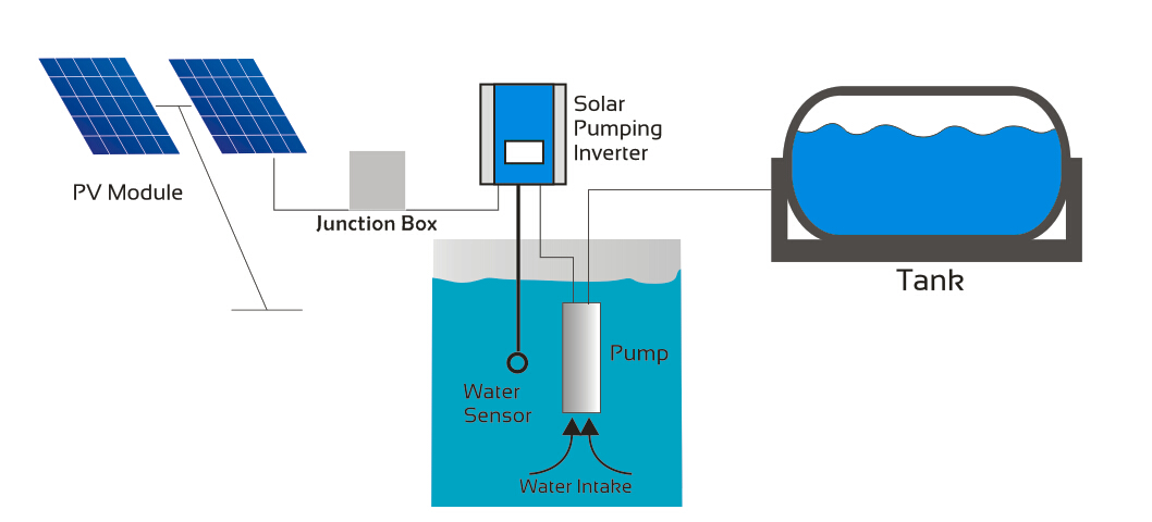 Solar Pumping System - Solar water pumping system manufacturer Megawatt ...