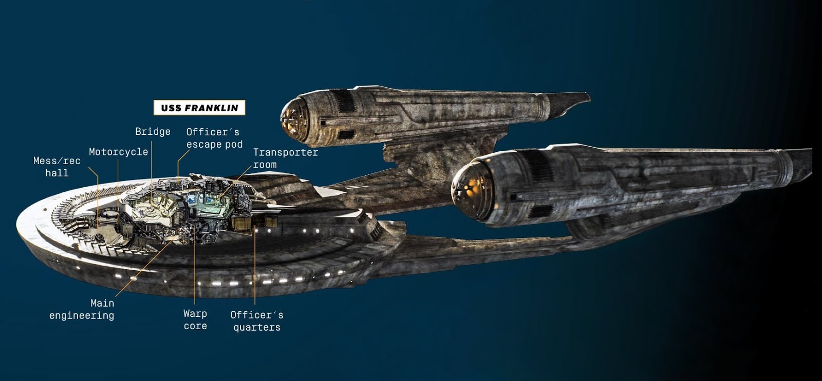 Star Trek Tafelrunde "Hermann Darnell" Potsdam Babelsberg: Eaglemoss ...