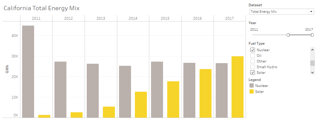 Solar Power And Its Role In California’s Energy Resilience - California ...