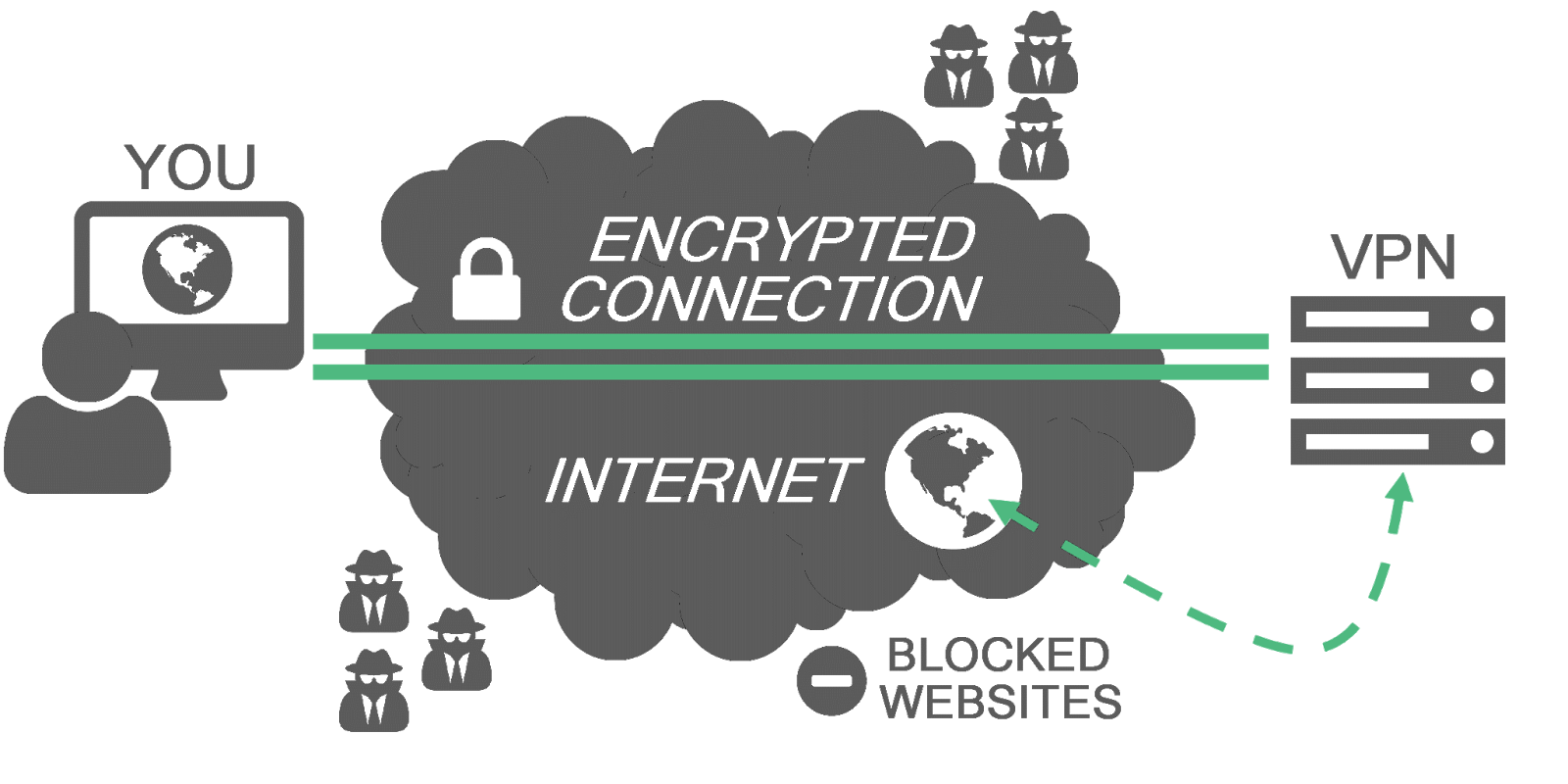 Use Top Secure VPN For Online Privacy - Hackers Online Club (HOC)