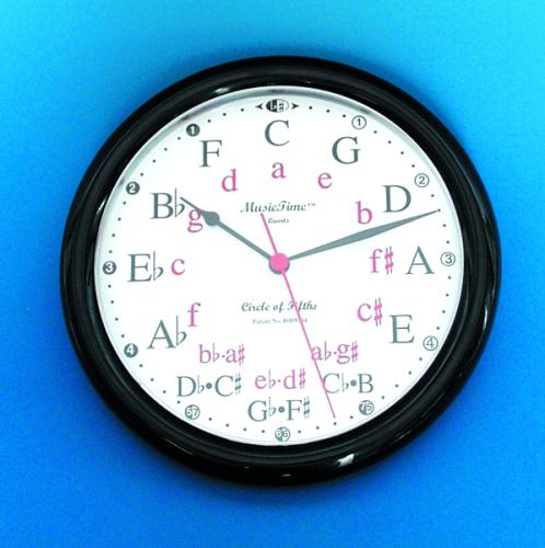 Gary Noble Show: CIRCLE OF FIFTHS WATCH