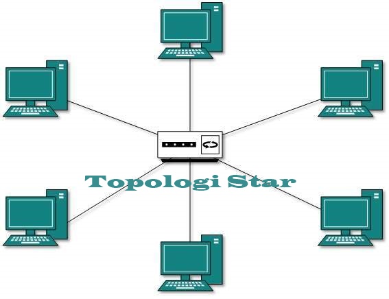 Blog Wildanil: Pengertian Topologi Jaringan Komputer dan Jenisnya