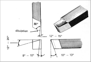 AEF SAEFULLOH: Macam Macam Pahat Atau Pisau Pada Mesin Bubut Konvensional