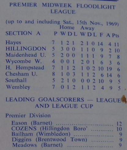 The Cold End: CLASSIC PROGRAMMES/FORGOTTEN FOOTBALL - HILLINGDON ...