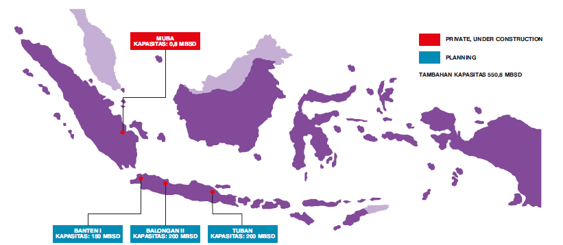 Oil and Gas Issues in Asia: Refineries in Indonesia