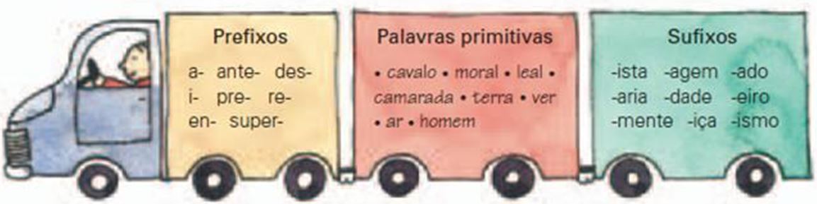 Os Meninos da C: DERIVAÇÃO - PREFIXAÇÃO/SUFIXAÇÃO