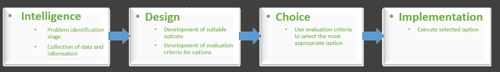 MBA6030 Information, Contemporary Technologies and Decision Making ...