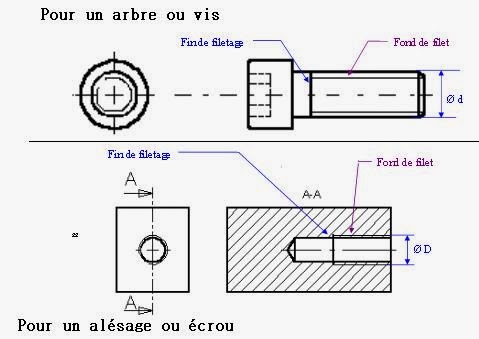 fabrication mécanique : assemblage vis- écrou