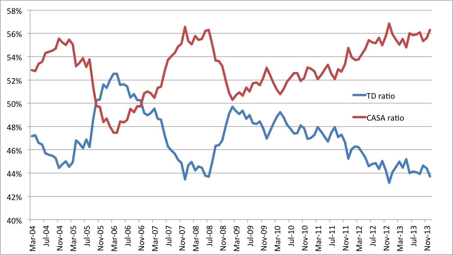 Basel 2 experience: Reviving systemic liquidity risk awareness