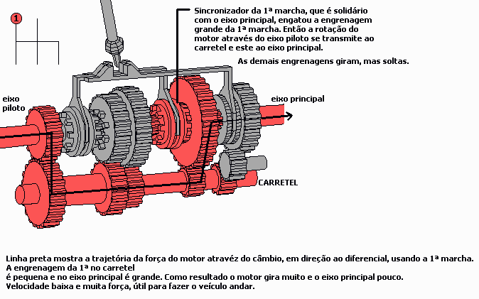 warships and tales: Gearbox Four Speed - How it works