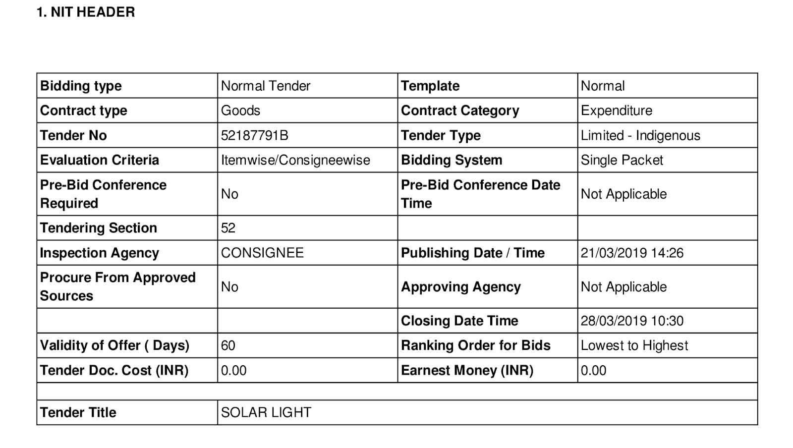 What is the Significance of the Different Blocks of the Tender Document ...