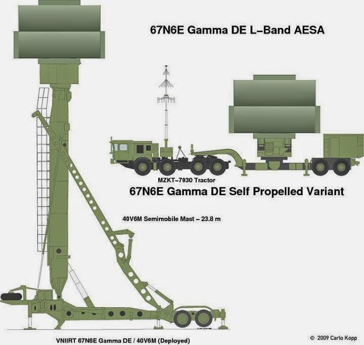 Gamma De AESA RADAR of Bangladesh - Bangladesh Defence