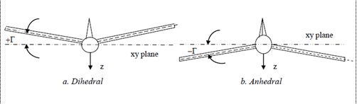...aeronautical engineering...: aerodinamika : wing