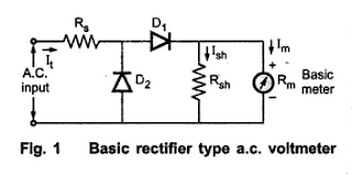 Basic Rectifier Type A.C. Voltmeter