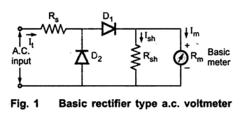 Basic Rectifier Type A.C. Voltmeter