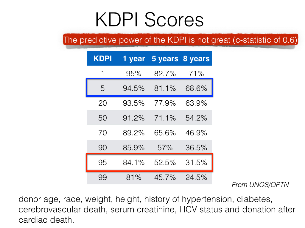 What is KDPI and does it matter?
