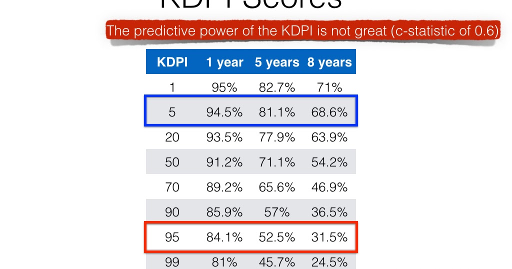 What is KDPI and does it matter?