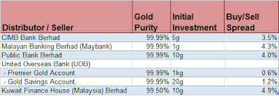 My Path Towards $$ Freedom