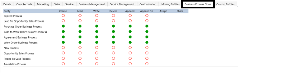 Assign A Security Role To A Business Process Flow In Dynamics 365 assign-a-security-role-to-a-business-process-flow-in-dynamics-365