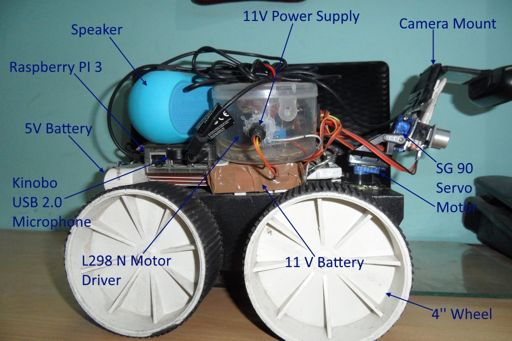 Low Cost Surveillance Robot Using Raspberry Pi