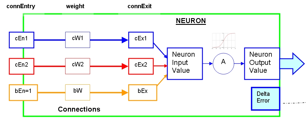 JURNAL ARDUINO: Neural Network (Part 2) : The Neuron