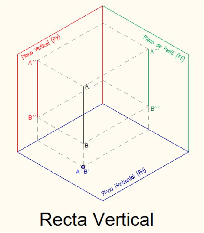 diana blanco: Teoría. Tipos de Rectas