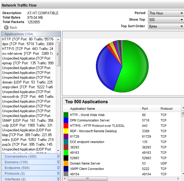 Quest Foglight Network Management System | Steven M. Jordan