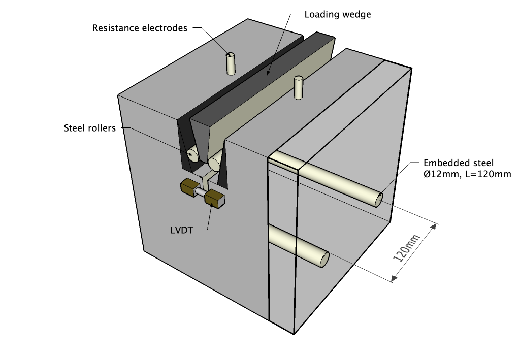 M3C4: Bending cracks in reinforced concrete cubes