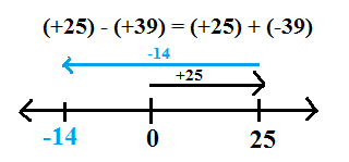 817 Math Blog (2012): Pamela's Integer Scribepost
