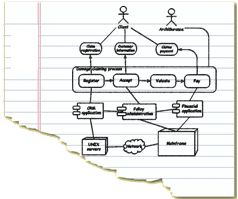Strategic Architecture: Starting an ADM cycle with a vision