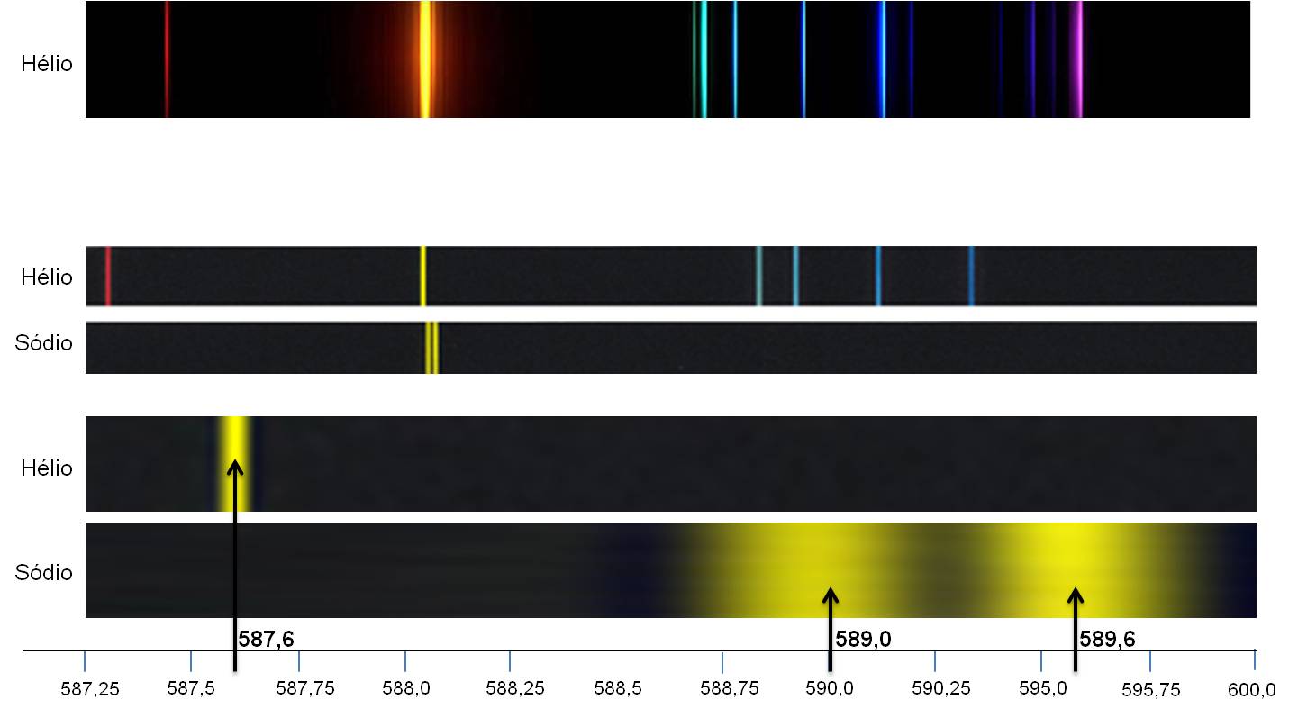 Ventos do Universo: Luz e Espectro