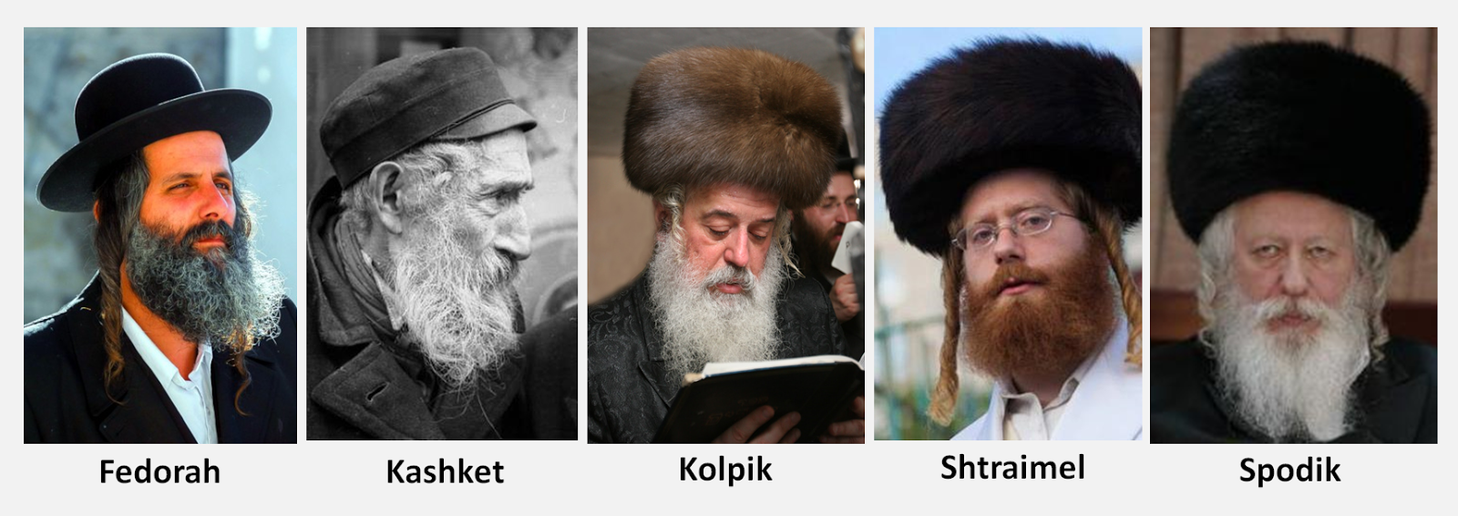 Kenapa Orang Yahudi Memanjangkan Jambangnya, Memakai Jas dan Topi ...