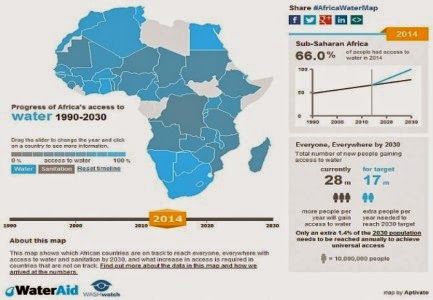 Environment News Ghana: All Ghanaians to have access to clean water by ...