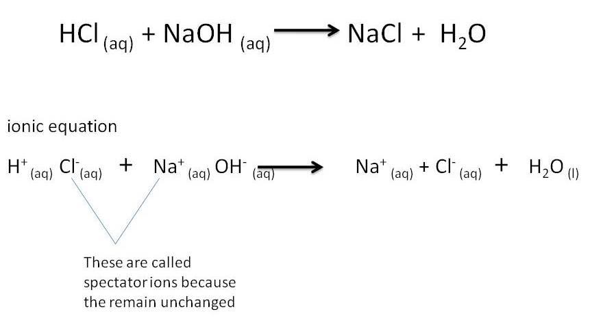 AGF Chemistry Pot: ACIDS, BASES & SALTS