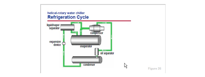 helical-rotary water chiller Refrigeration Cycle