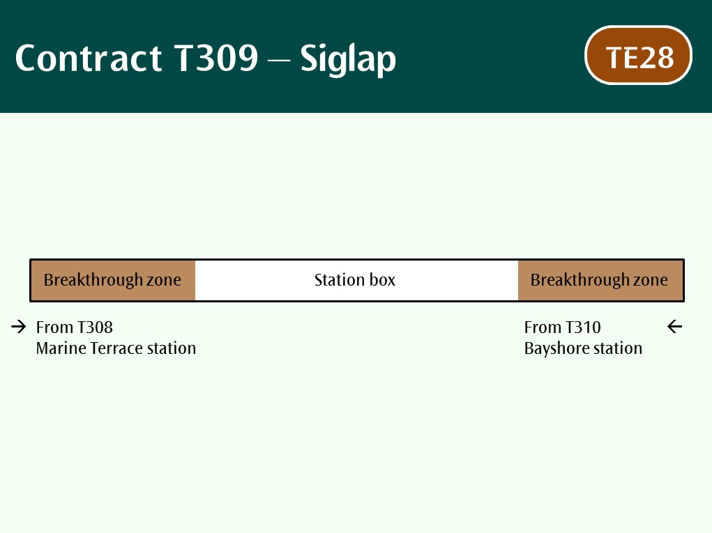 East Coast Line Construction: T309 - Siglap