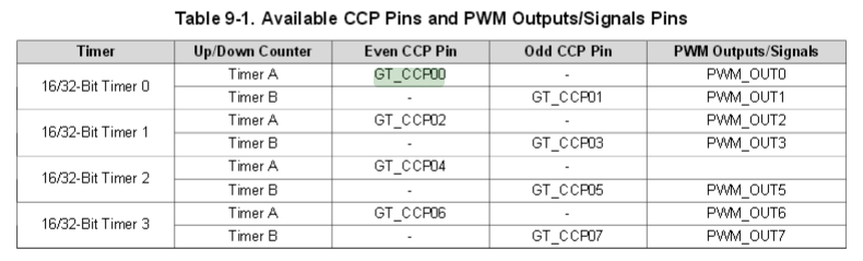 San Jose Tek: CC3200 Capture Compare PWM (CCP)