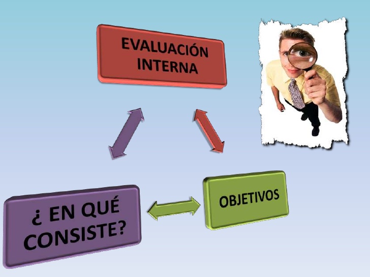 Gerencia Estrategica: Evaluación Externa e Interna
