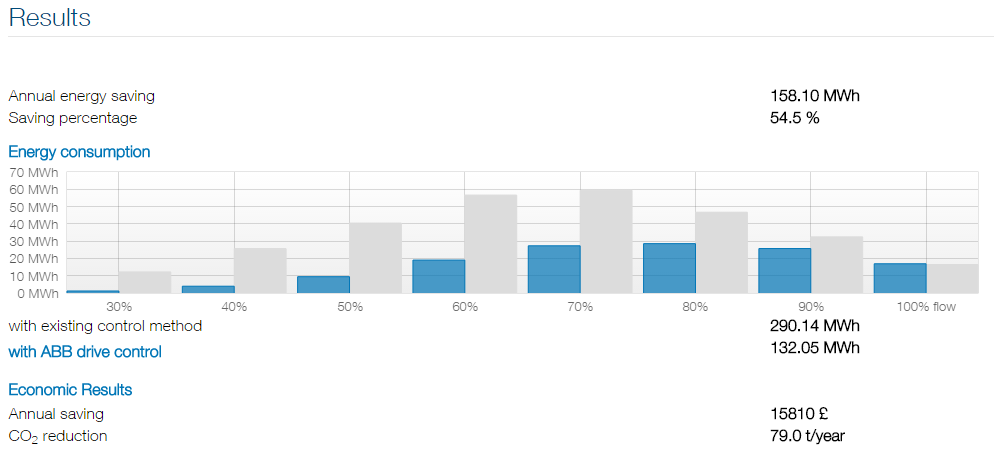ABB calculator demonstrates energy savings for fan and pump ...