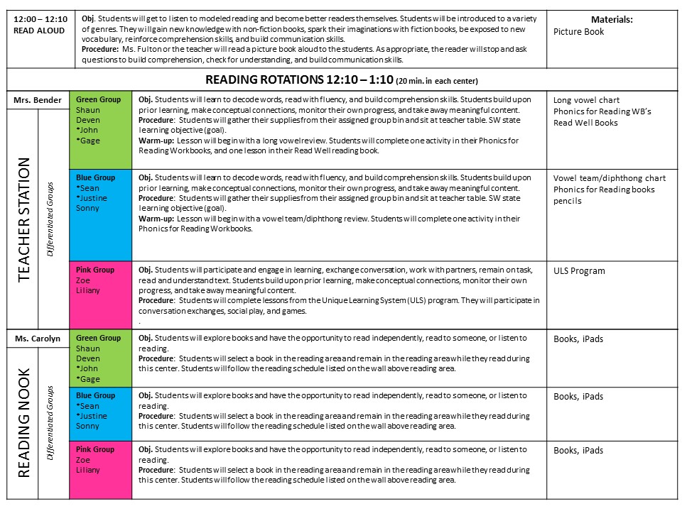 The Bender Bunch Special Education Lesson Plans