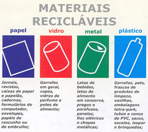 Educação Ambiental: Todo o lixo seco é reciclável?