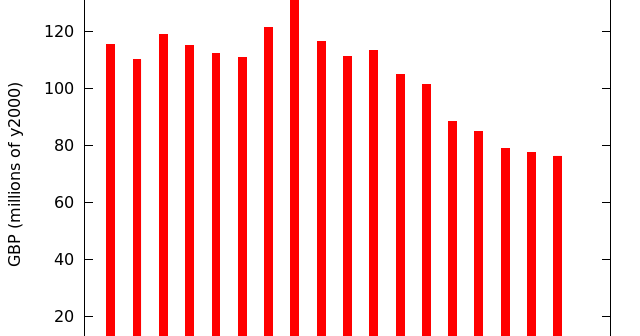 DSHR's Blog: Selective Amnesia